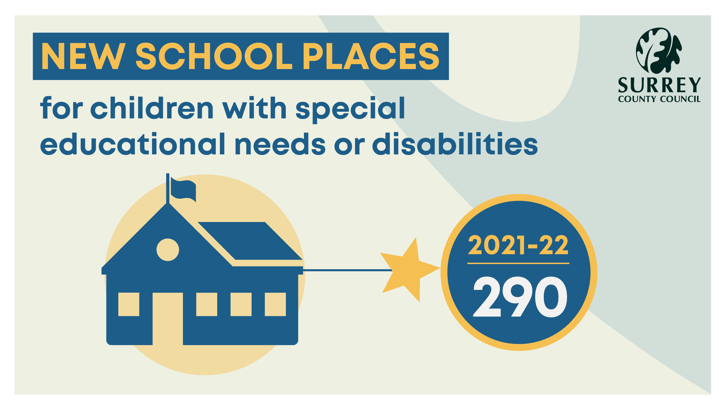 290 new school places for children with special educational needs and ...